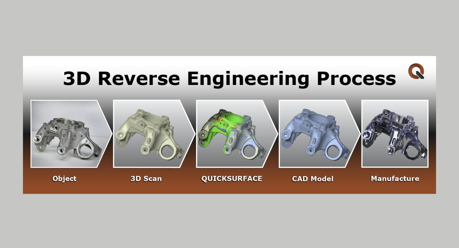 QUICKSURFACE, THE BRIDGE BETWEEN 3D SCANNING AND MANUFACTURING ...